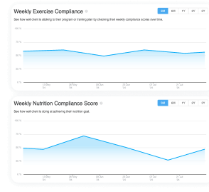 Features | ABC Trainerize Personal Training Software